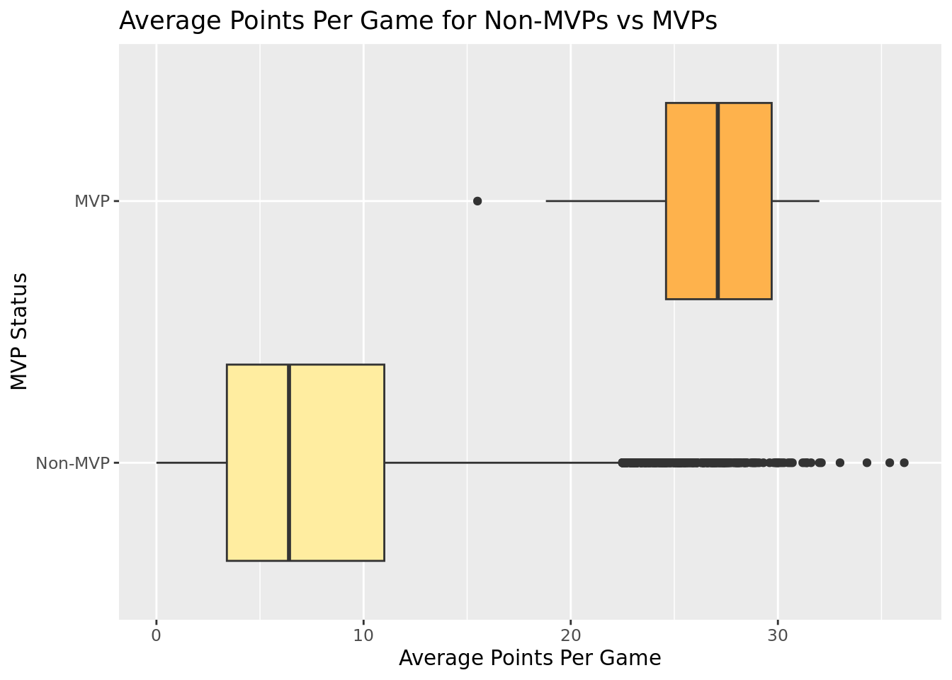 Key Attributes of an MVP