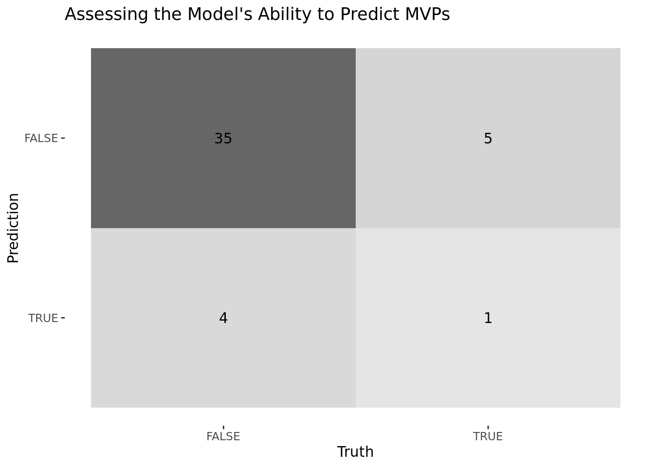 Key Attributes of an MVP